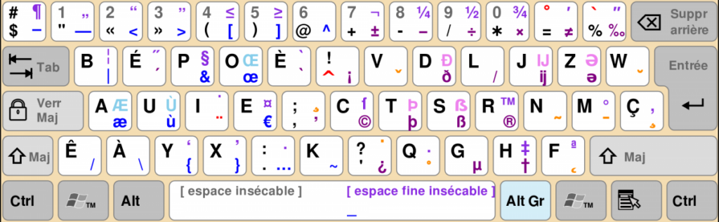 Programa en Python para letras con tilde del francés - EducacionTech